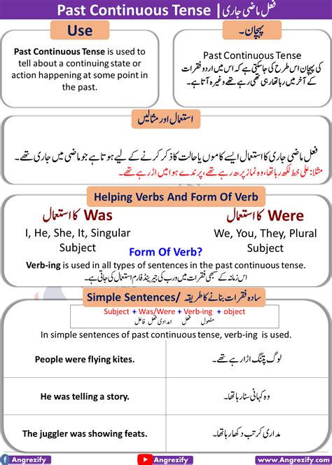 Past Continuous Tense In Urdu With Examples PDF Angrezify