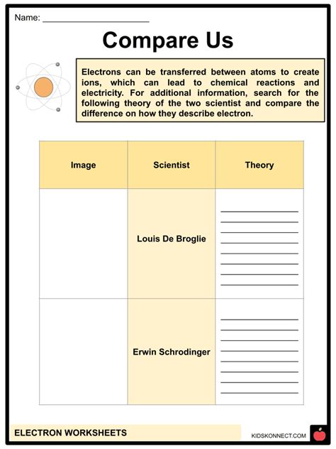 Electron Worksheets And Facts Overview Significance Impact