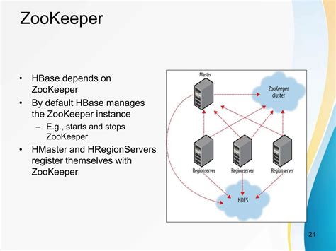 Hbase Hive Architecture And Working Examples Ppt Free Download