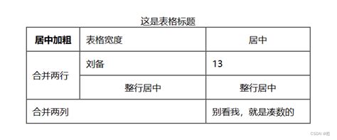 Form表单和table表格总结form和tabs Csdn博客