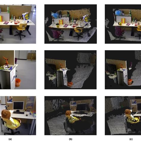 Outcomes From The Proposed Method On The Tums Rgb D Slam Dataset And