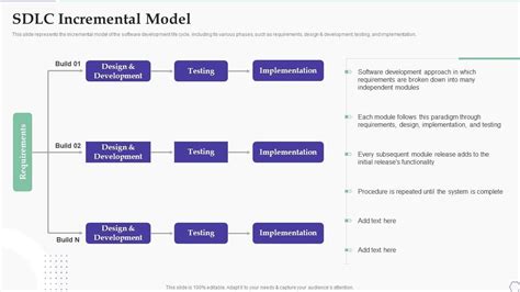 Solution Development Process SDLC Incremental Model Themes PDF
