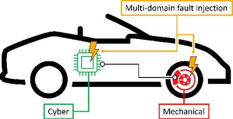 Figure 1 From A Framework For Modeling And Concurrently Simulating
