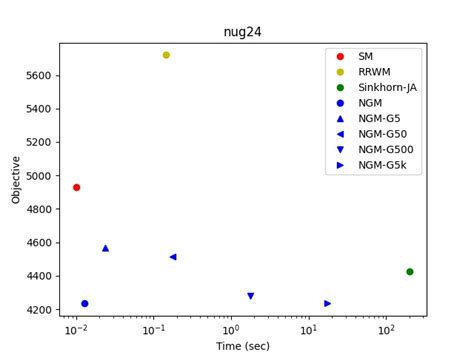 Neural Graph Matching Network