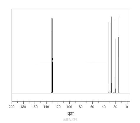 Cis 3 Nonene 20237 46 1 Wiki