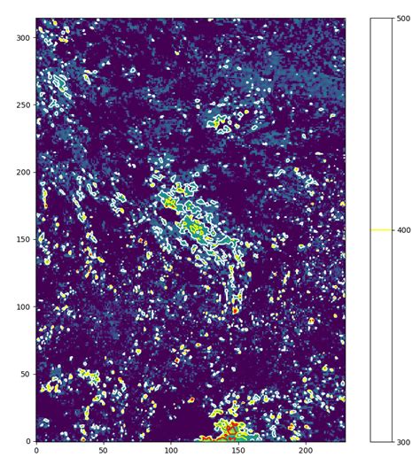 Python Colorbar Of Imshow And Contour Overlapped Stack Overflow