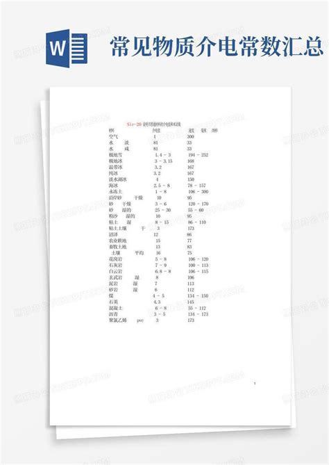 常见物质介电常数汇总word模板下载编号qnydgwgk熊猫办公