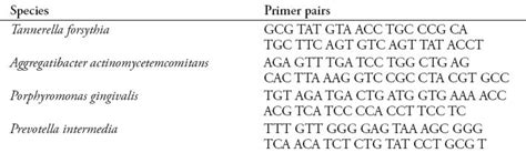 Evaluation Of Adjunctive Systemic Doxycycline With Non Surgical Periodontal Therapy Within Type