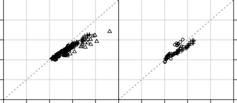 2 Comparison Of Model Selection Model Averaging And Bootstrap For