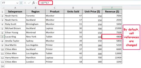 Difference Between Absolute And Relative Cell References In Excel Excel Insider