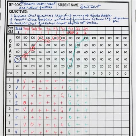 Progress Monitoring Data Autism Classroom Resources