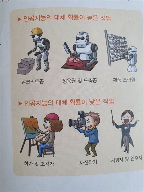 Ai 가 대체할수 있는 직업짱공유닷컴 엽기유머