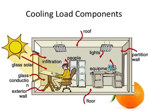 Do A Cooling Or Heating Load Calculation By Charlego