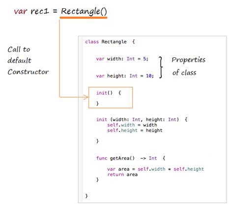 Class And Object In Swift O Planning Org