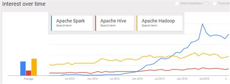 Why Spark Is The New R