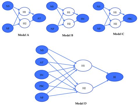 Neural Network Models Download Scientific Diagram