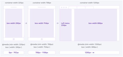 Grid And Page Layout Intergalactic Design System
