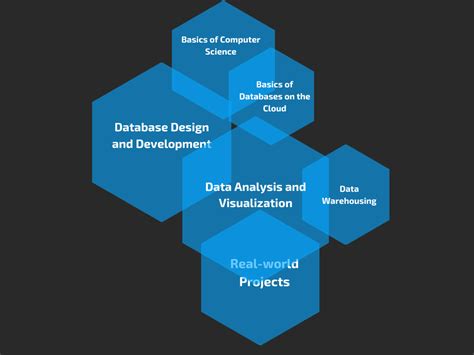 Data Analytics Targeted Technology Institute