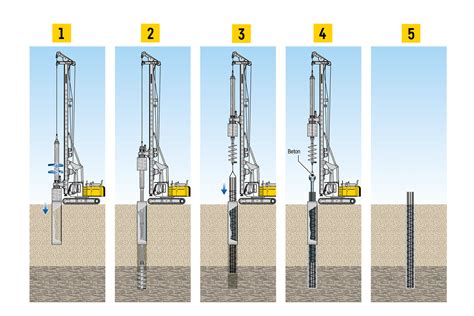 Kellybohren Liebherr Spezialtiefbau