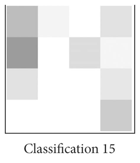 Comparison To Known Classifications Of Eca Rules For Each Download Scientific Diagram