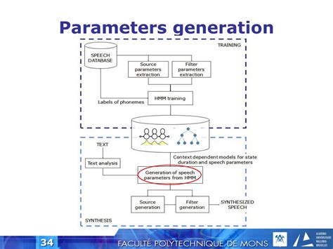 PPT HMM Based Speech Synthesis The New Generation Of Artificial Voices PowerPoint