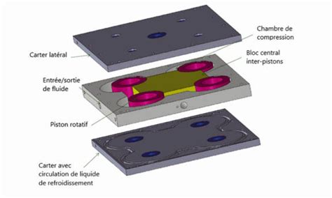 Le Moteur Rotatif Une Alternative Au Moteur électrique