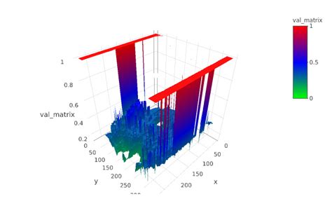 How To Set Colorscale In Surface Plot Using R Plotlyjs Plotly Community Forum