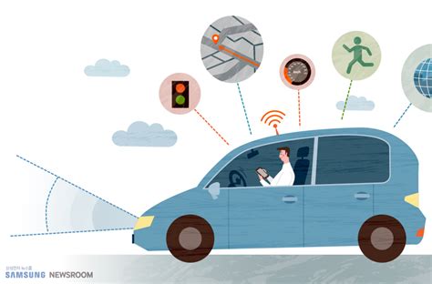 자율주행 자율주행 인지 기술 네이버 블로그