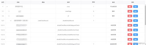 vue后台管理项目的登录 权限控制 vue router规则中配置登陆权限 用户登陆后将用户的页面权限缓存在vuex中 csdn博客
