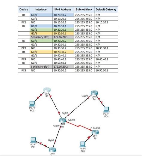 solved the diagram and the routing table of the overall