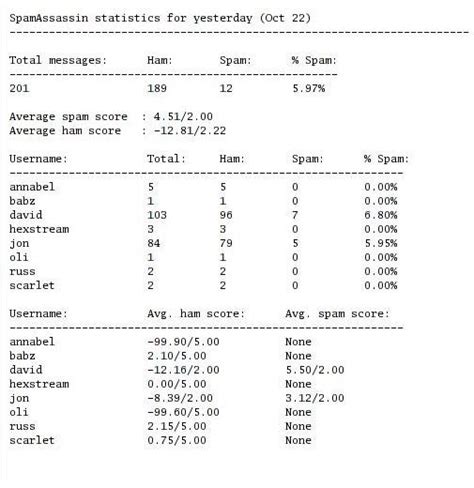 Linux Made Easy With Its User Friendly Applications