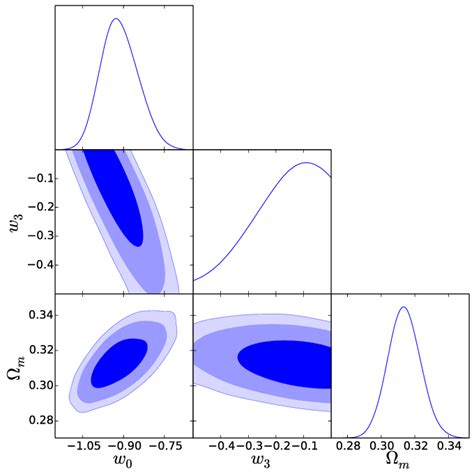 1d Marginalized Distributions On Individual Parameters And 2d Contours Download Scientific