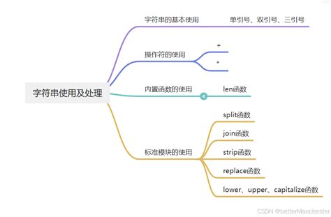 Python数据分析字符串常见处理py字符数据处理 Csdn博客