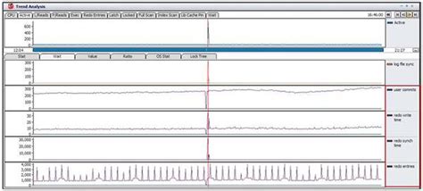 Oracle待機イベント情報｜データベースの監視ならmaxgauge（マックスゲージ）日本エクセム株式会社 日本エクセム株式会社
