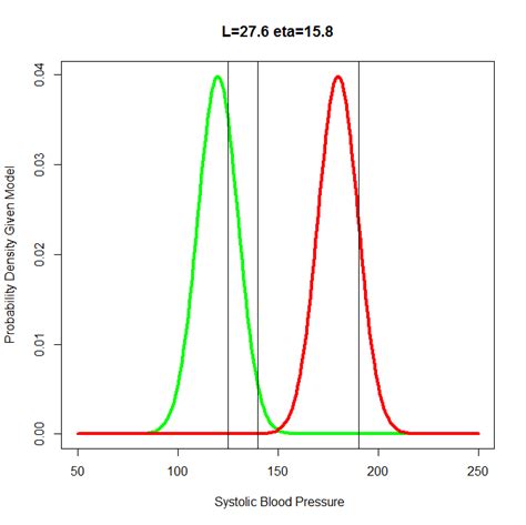 What Does Bayesian Hypothesis Testing Mean In The Framework Of Inference And Decision Theory