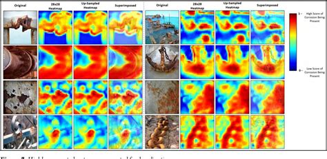 Figure From RustSEG Automated Segmentation Of Corrosion Using Deep Learning Semantic Scholar