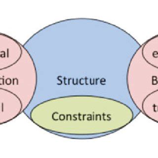 Elements Of A Compiler Download Scientific Diagram