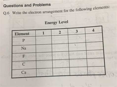 Solved Questions And Problems Q 6 Write The Electron Chegg Com
