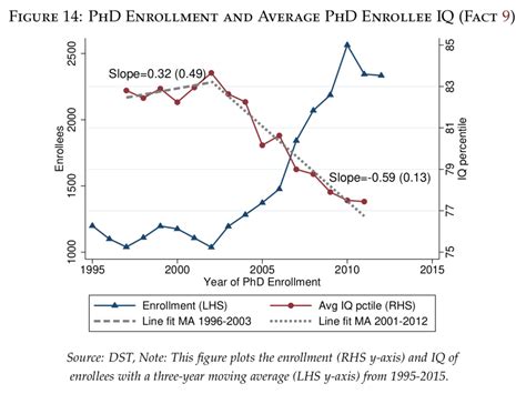 Exponential Effect Of Intelligence On Being An Outlier Rcognitivetesting