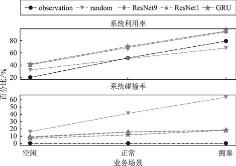 Heterogeneous Converged Network Access Algorithm Based On Deep Reinforcement Learning