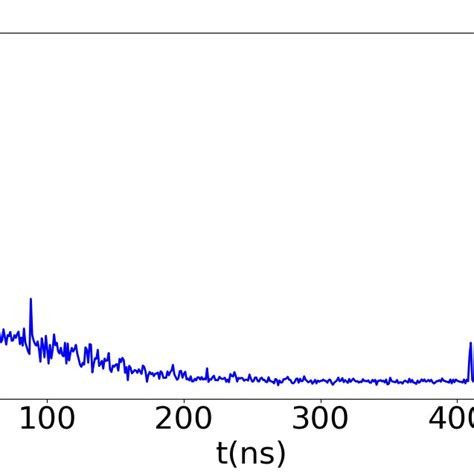 Bathymetry Full Waveform Download Scientific Diagram