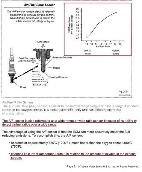 Oxygen Sensor Voltage Graph At Jean Polk Blog