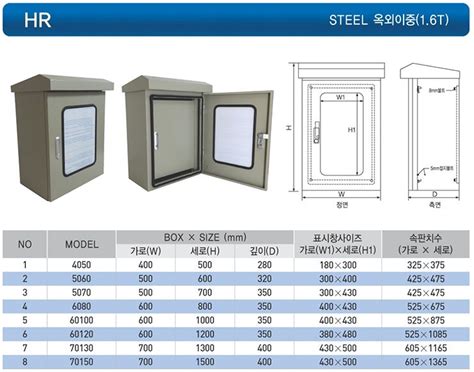 분전함 수배전반 분전반 접지부스바 동부스바 전문업체 네이버 블로그