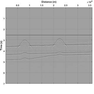 Common Offset Section H M Simulating A D Seismic Marine Download Scientific Diagram