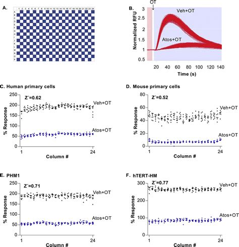 Robustness And Reproducibility Of Each Source Of Myometrial Cell For