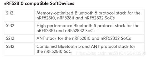 【nordic】使用nrf52810常见问题 nrf52810晶振问题 csdn博客
