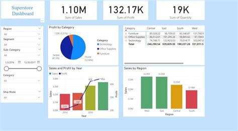 syed misbah on linkedin dataanalysis salesinsights powerbi