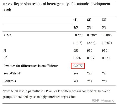 Stata学习：如何进行组间系数差异检验？suest 知乎