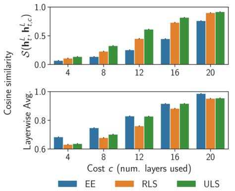 Dynamic Encoder Size Based On Data Driven Layer Wise Pruning For Speech