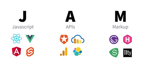 Giới thiệu về JAMstack xu hướng phát triển web với JAMstack Thiết kế Website chuyên nghiệp